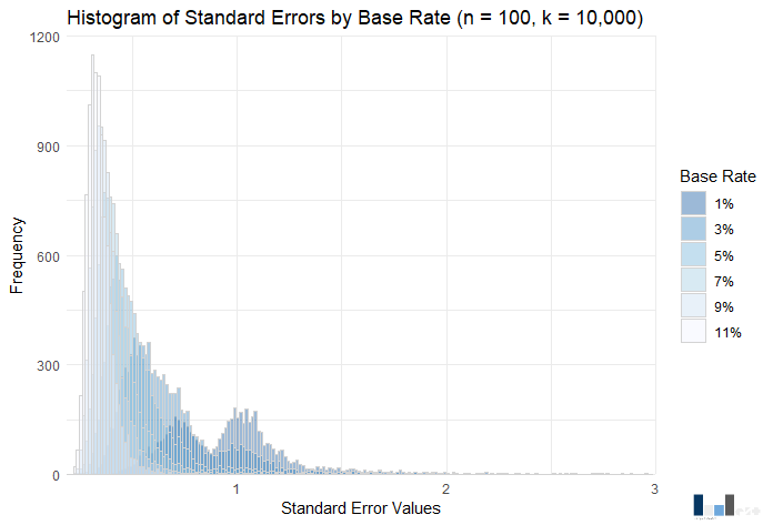 Monte Carlo Mondays: The Rule of Ten – West Design & Analysis